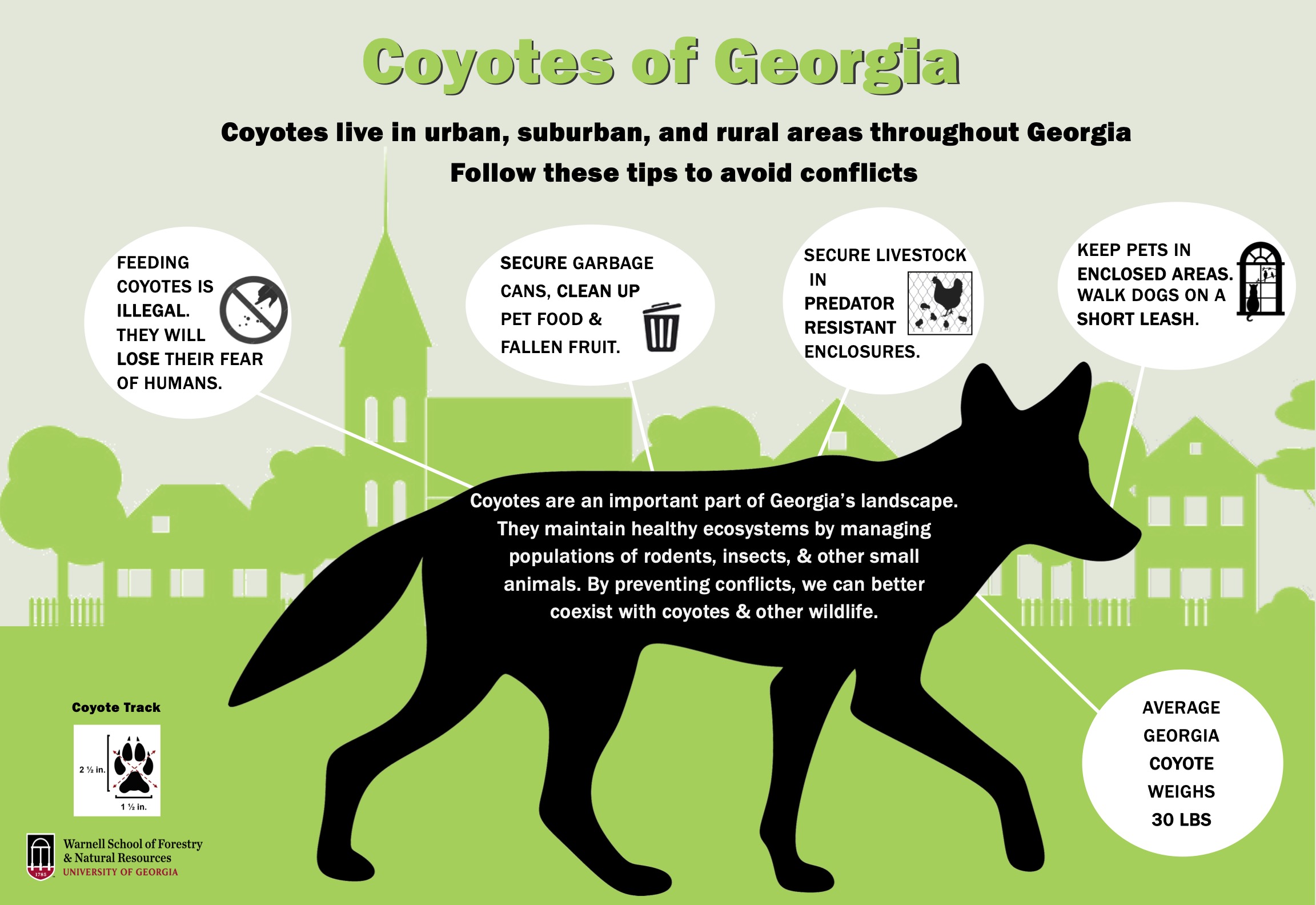 RESOURCES - Wildlife Atlanta